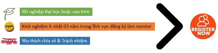 FUNiX-tuyen-dung-Mentor-1 | Học trực tuyến CNTT, học lập trình từ cơ ...