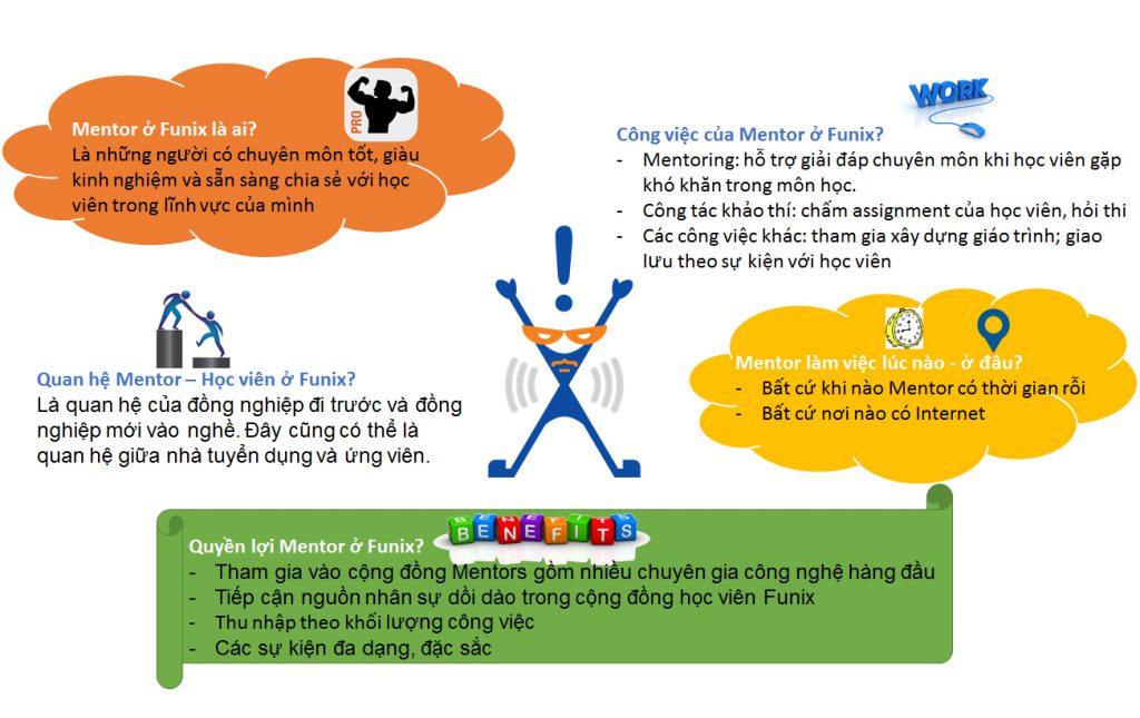 FUNiX-tuyen-dung-Mentor-2 | Học trực tuyến CNTT, học lập trình từ cơ ...