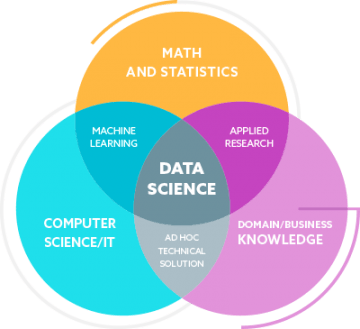 Khoá học Data Science