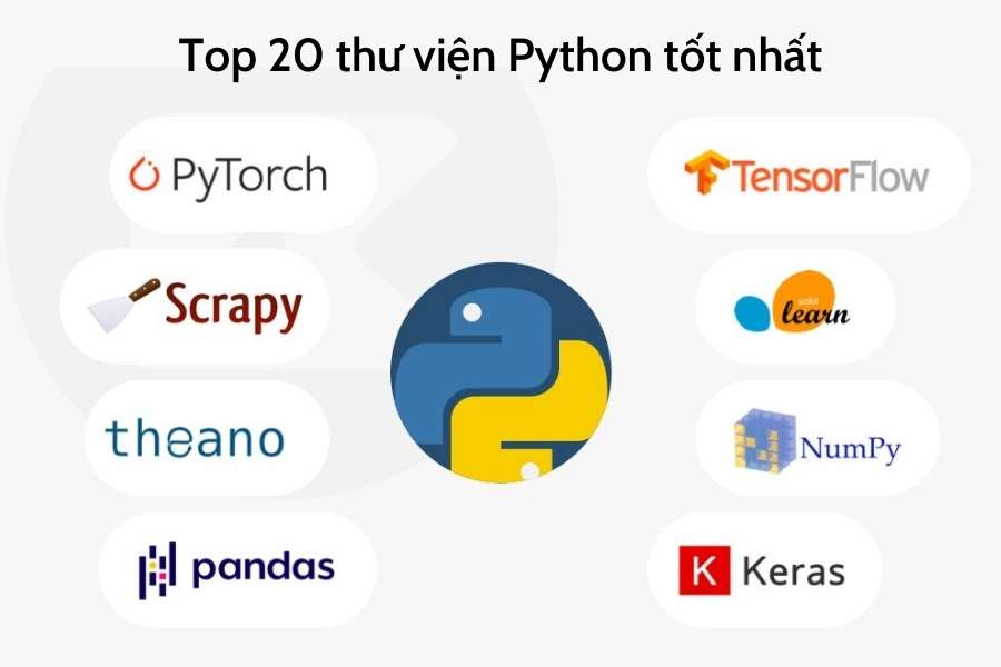 Phát hiện 11 gói thư viện Python bị cài phần mềm độc hại