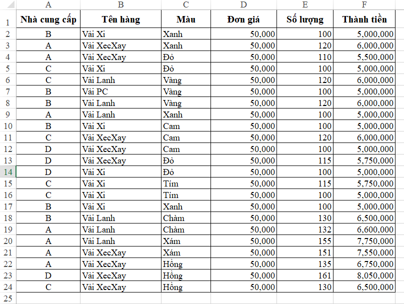Hướng dẫn cách áp dụng CSS cho thẻ table | Học trực tuyến CNTT, học lập ...
