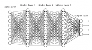Mạng nơ-ron (neural network) là gì? Chúng hoạt động như thế nào? | Học ...