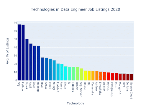 Data Engineering là gì và quan trọng ra sao?