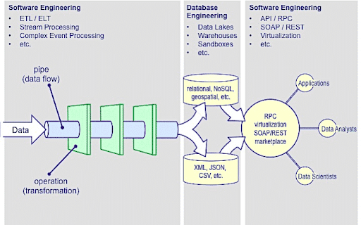Data Engineering là gì và quan trọng ra sao?