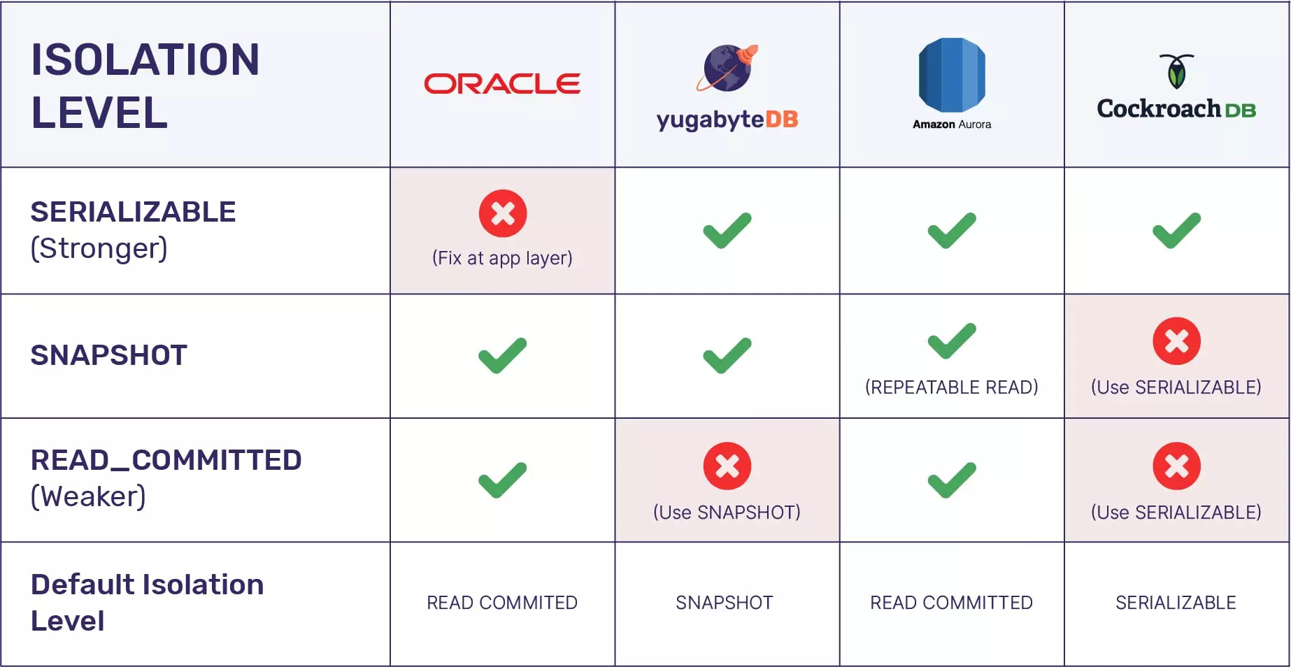 | Học trực tuyến CNTT, học lập trình từ cơ bản đến nâng cao
