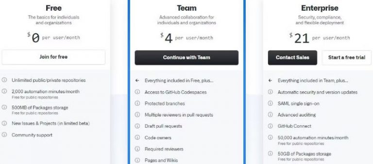 So sánh GitHub và GitLab: Lựa chọn nào tốt hơn?