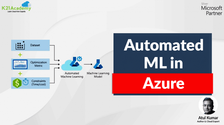 Microsoft Azure Machine Learning và AutoML: Hợp lý hóa quy trình máy học