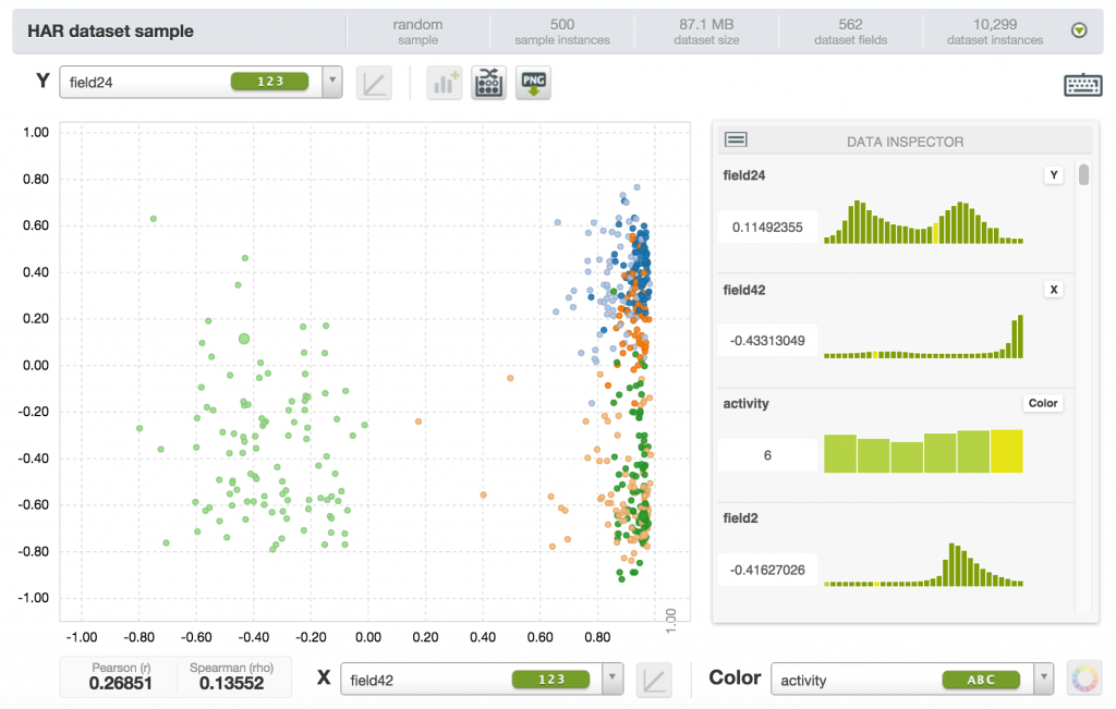 BigML và Explainable AI: Diễn giải quyết định của các mô hình máy học
