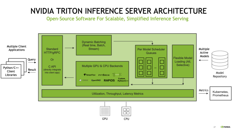 Các kỹ thuật tối ưu mô hình của NVIDIA Triton Inference Server