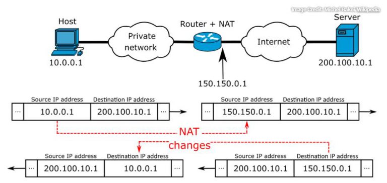 Cách tìm địa chỉ IP của bạn trong Linux | Học CNTT cùng FUNiX