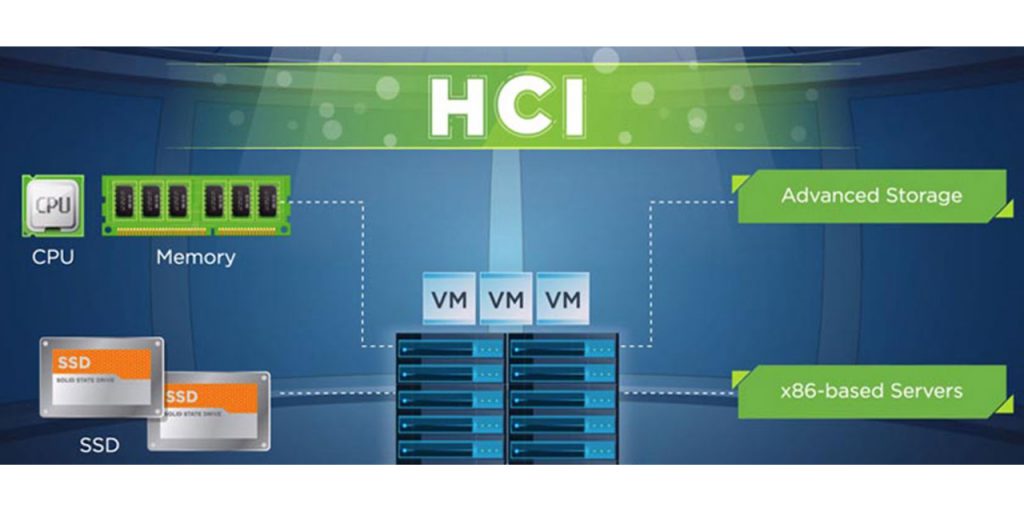 Công nghệ HCI đối với hoạt động và cơ sở hạ tầng CNTT của DN