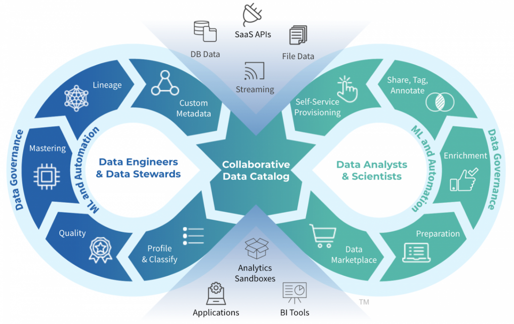 So sánh giữa DataOps và Quản lý dữ liệu truyền thống