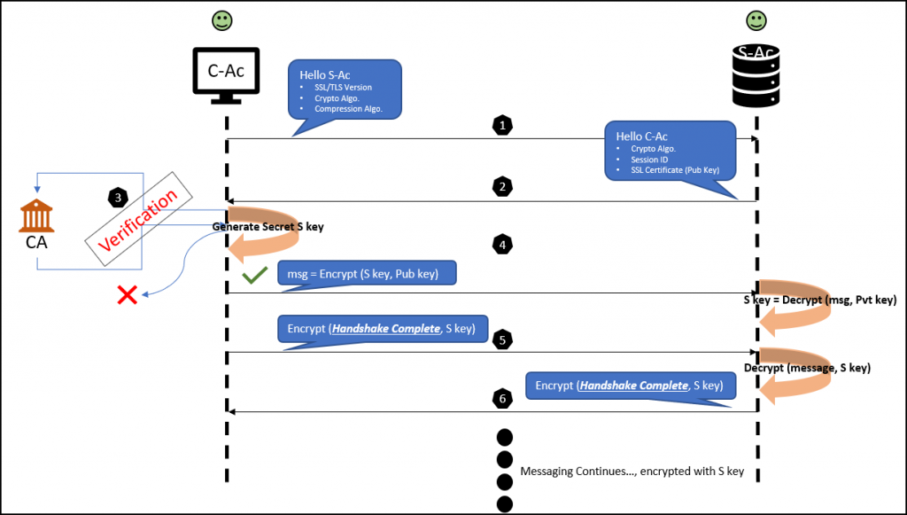 Mã hóa SSL/TLS: Người hùng thầm lặng của ngành an ninh mạng